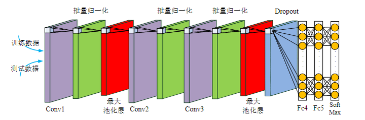使用pytorch搭建一个简单的conformer模型代码 知乎 6250
