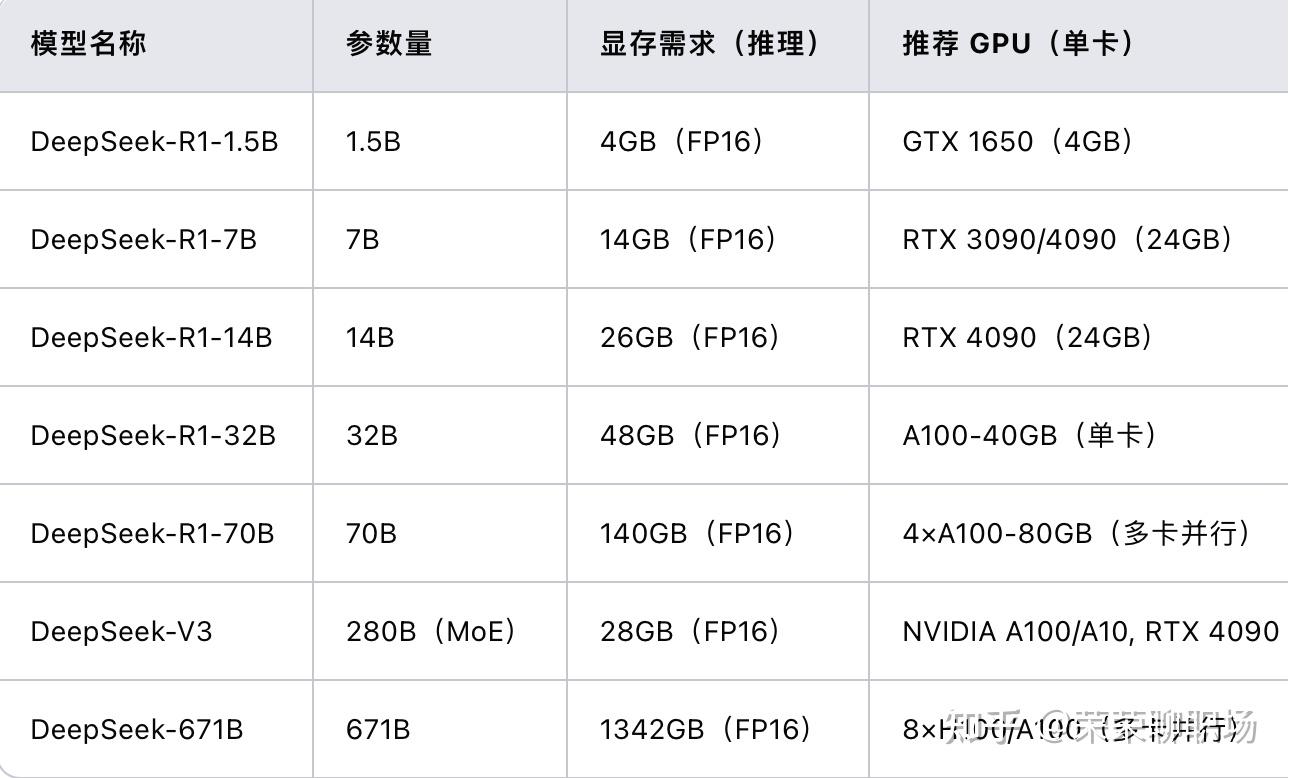 DeepSeek + Ollama + AnythingLLM 本地部署，打造个人专属知识库 - 知乎