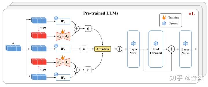 Traj-LLM：使用预训练大语言模型赋能轨迹预测 的探索 - 知乎