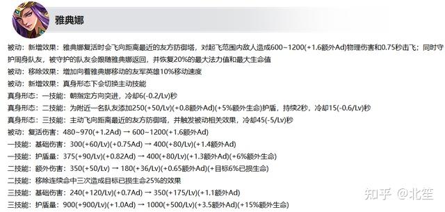 正式服12.25更新：S38赛季开启，78位英雄调整，9款全新皮肤上线 - 知乎