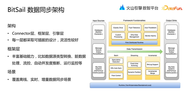 字节跳动数据集成引擎 BitSail 开源架构演进和实践 - 知乎