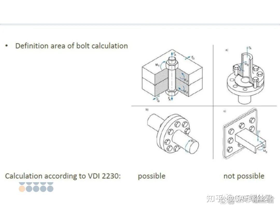 VDI 2230高强度螺栓设计和计算步骤 - 知乎