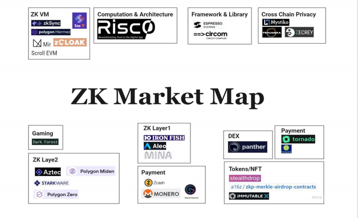 2023年，最值得关注的ZK赛道项目 - 知乎