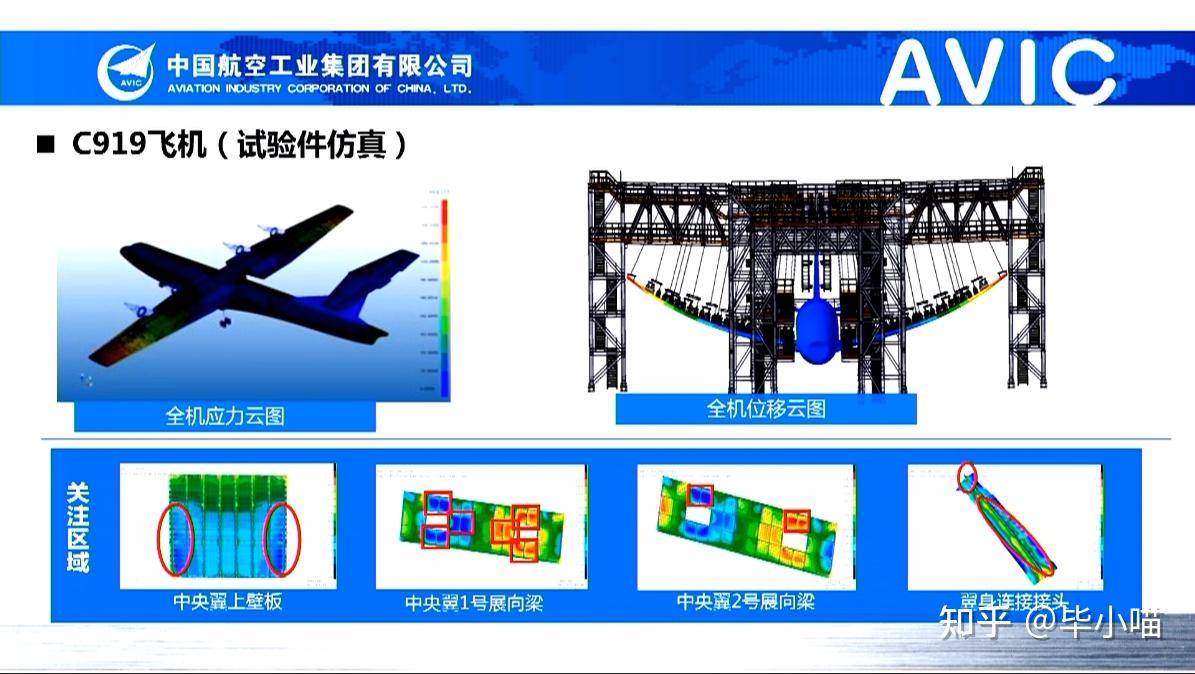 国产工业设计软件有了新突破，强度所 CAE 软件 SABRE 系统发布，你觉得这款国产软件有什么意义？ - 知乎