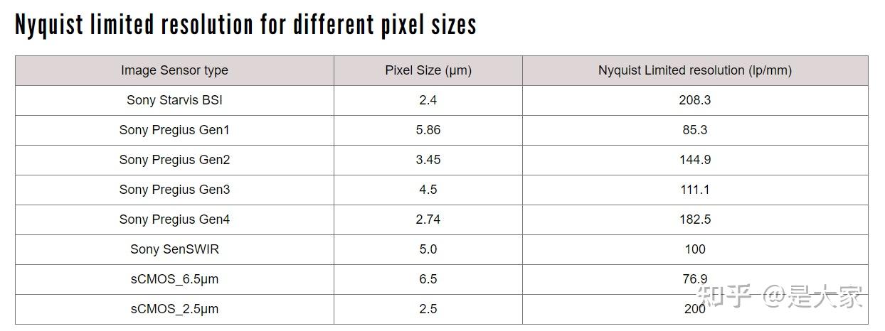 光学分辨率 lp/mm - 知乎