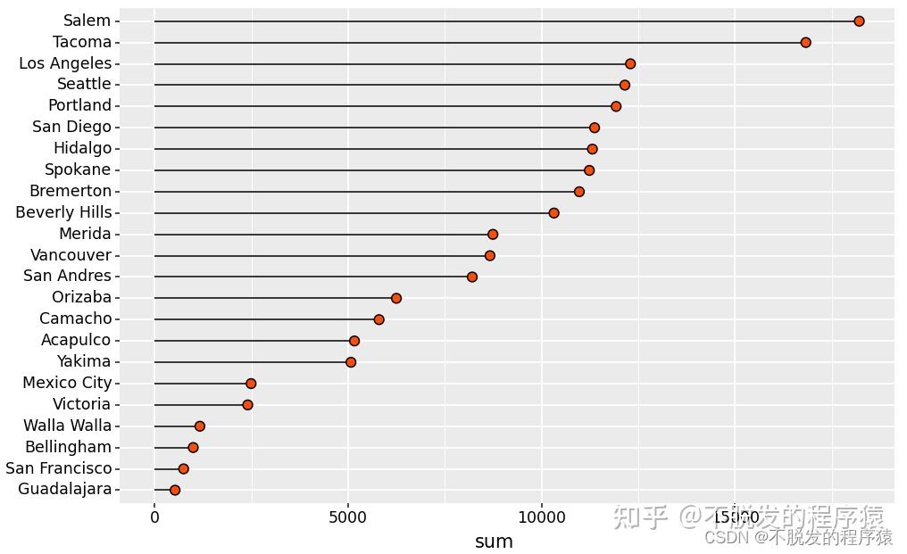 如何用python的matplotlib绘制热力图？ - 知乎