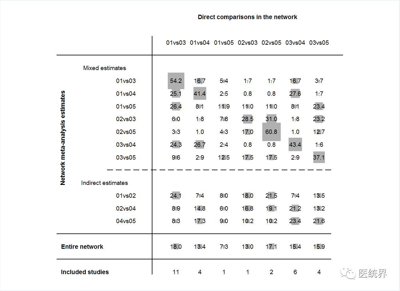 stata网状meta分析 - 知乎