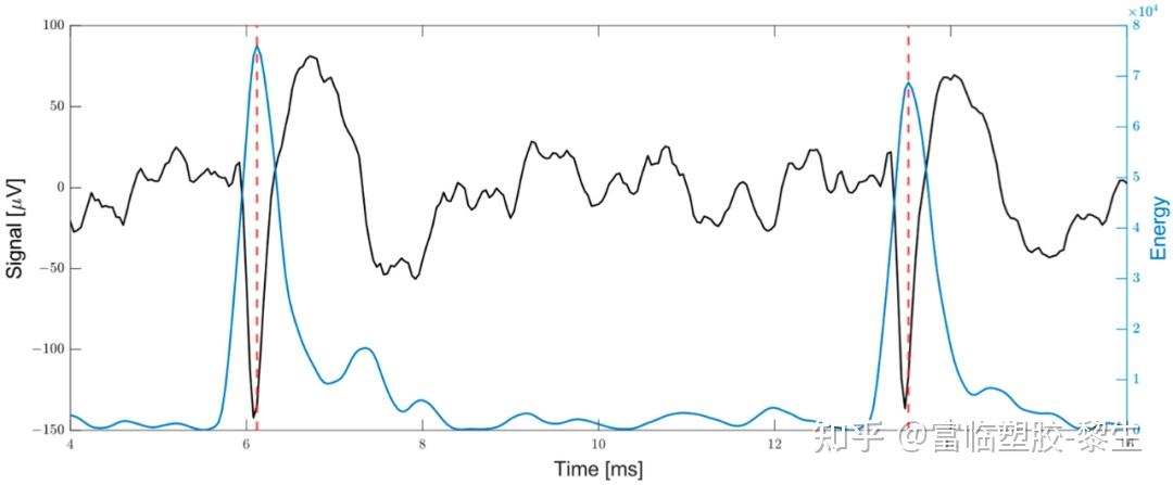 请问关于使用AFM表征粗糙度Rq和Ra的问题? - 知乎