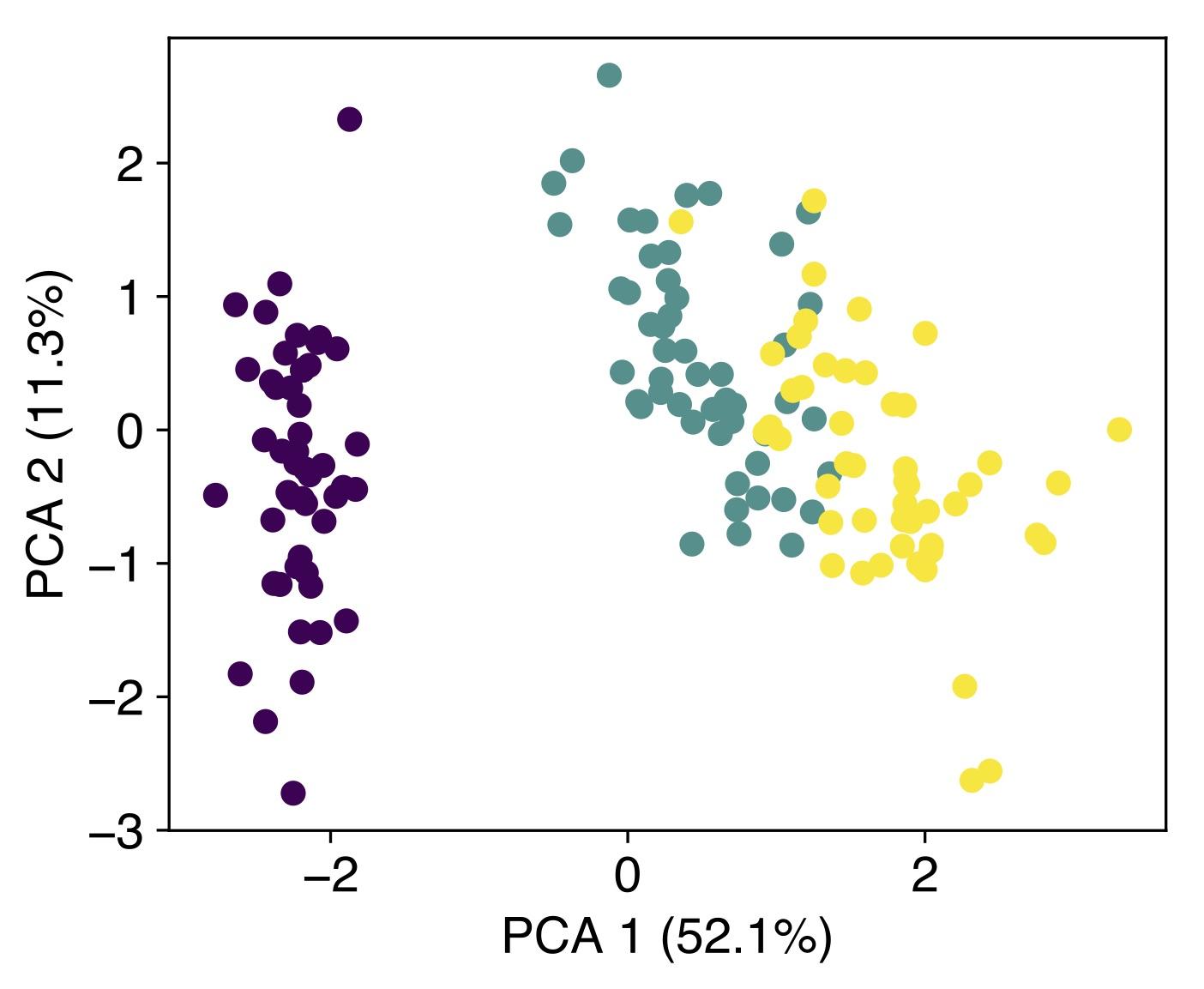 Python科研统计作图Plotnine+Seaborn+matplotlib替代R ggplot2系列！（一） - 知乎