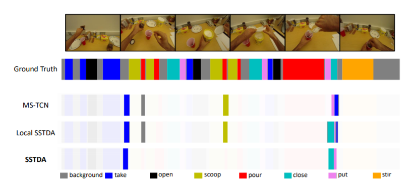 【论文速递11-5】领域自适应方向优质论文与代码 - 知乎