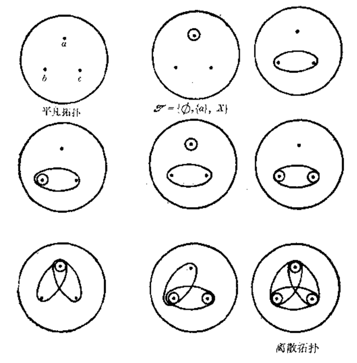 拓扑学笔记(1)|拓扑 从度量空间引入 知乎