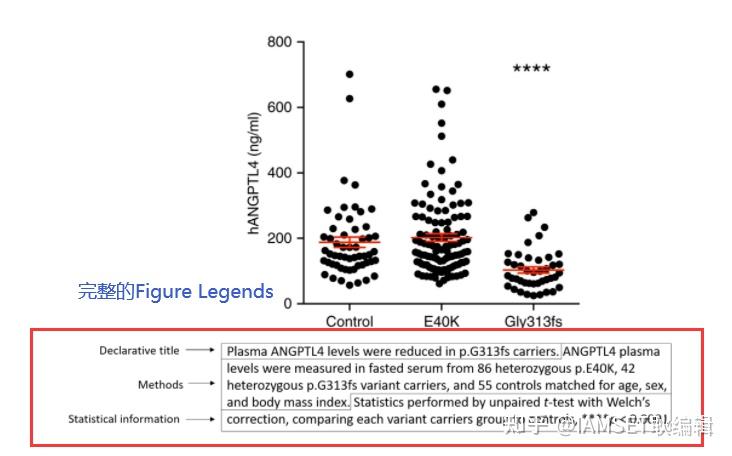 Figure Legends怎么写？ - 知乎