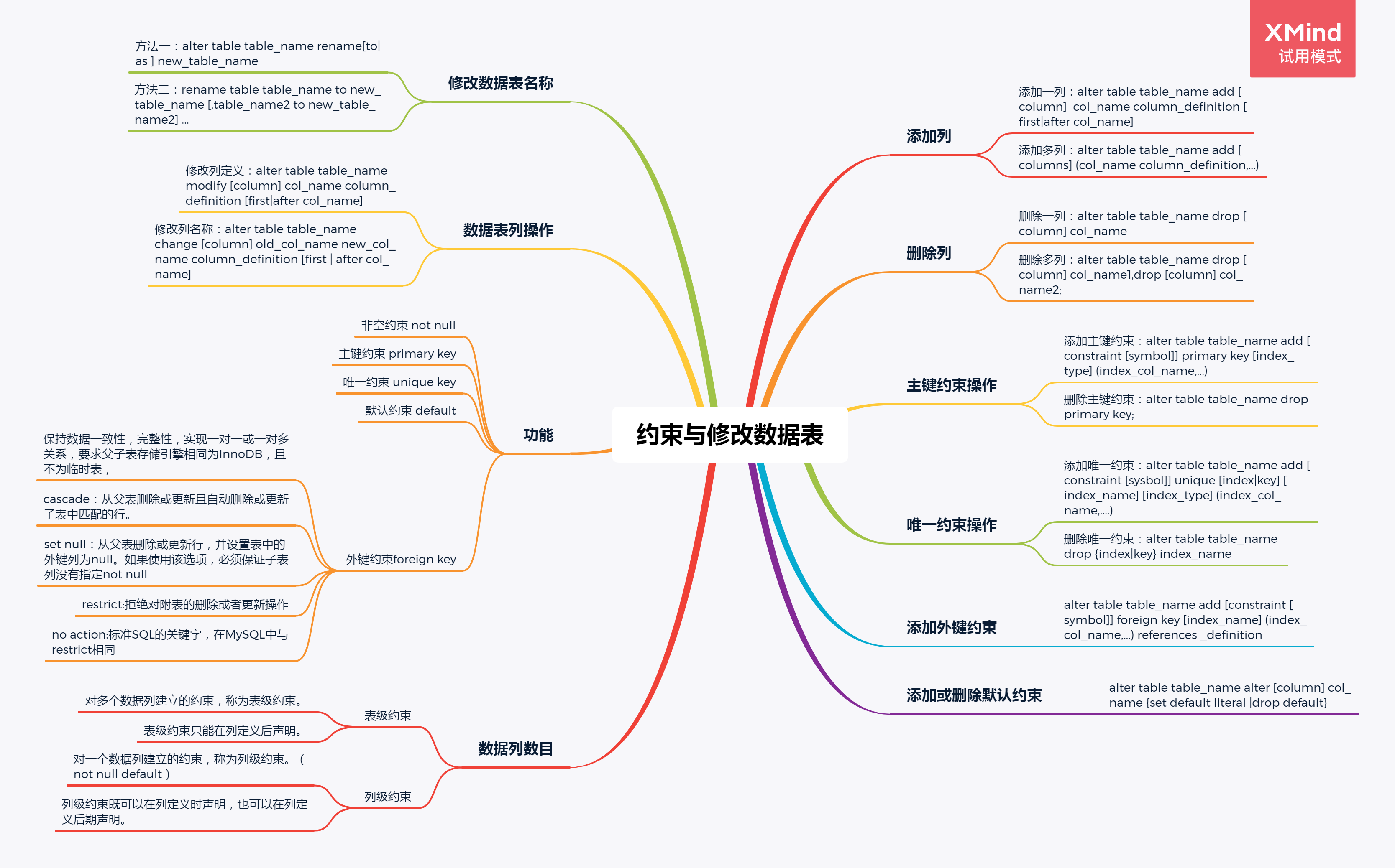 Mysql 学习笔记（二） 知乎
