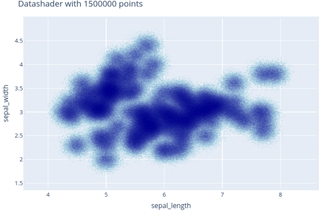 【Pytorch Datashader库】数据着色器Datashader+数据可视化Plotly - 知乎
