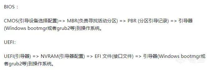 浅析linux系统加载：从CPU加电到用户态，讲讲BIOS、UEFI、MBR引导、GRUB引导 - 知乎