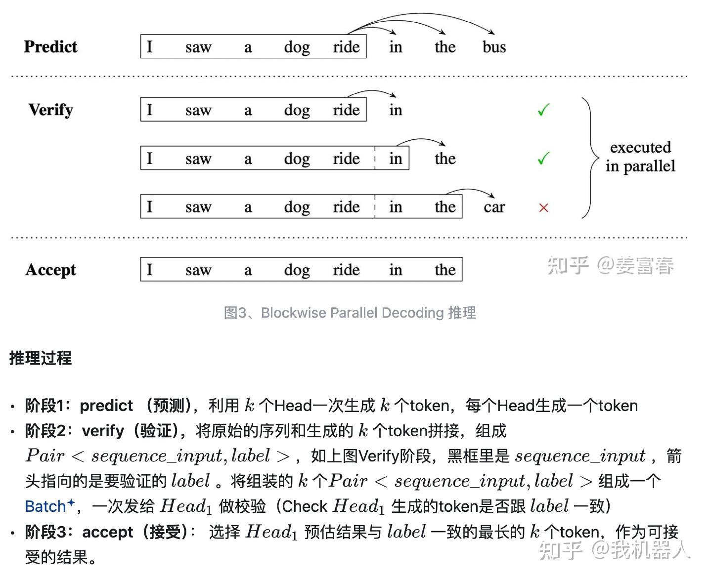 DeepSeek V3学习 (3)_(3)MTP(Multi-Token Prediction) - 知乎