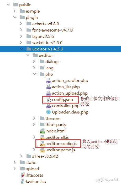 使用thinkphp框架如何引用ueditor及显示ueditor的数据 - 知乎