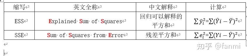 计量经济学中ess、tss、 rss是什么？它们的关系是? - 知乎