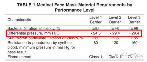 美标口罩新规ASTM F2100:2025全项检测-沙格实验室一站式搞定全球互认！ - 知乎
