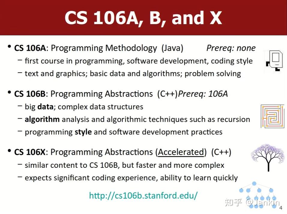 Stanford CS106B Lecture1 - 知乎