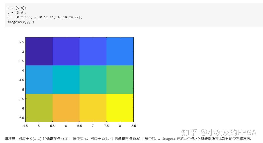 Matlab里imshow和imagesc两个函数有什么区别？ - 知乎