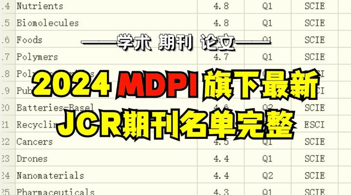 2024MDPI旗下最新JCR期刊名单完整版 - 知乎