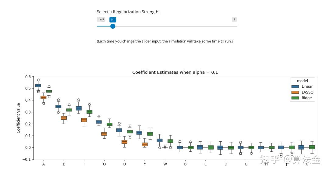 Shiny，一个超酷的 Python 库 - 知乎
