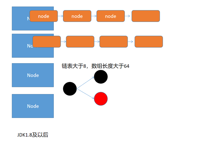 面试篇 深入理解 Java 中的 Hashmap 实现原理 知乎