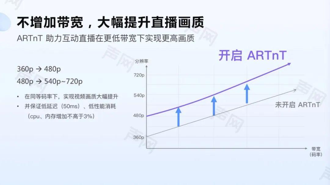 声网赵斌：RTE 体验提升，新一代 Killer App 将成为现实丨RTE 2022 - 知乎