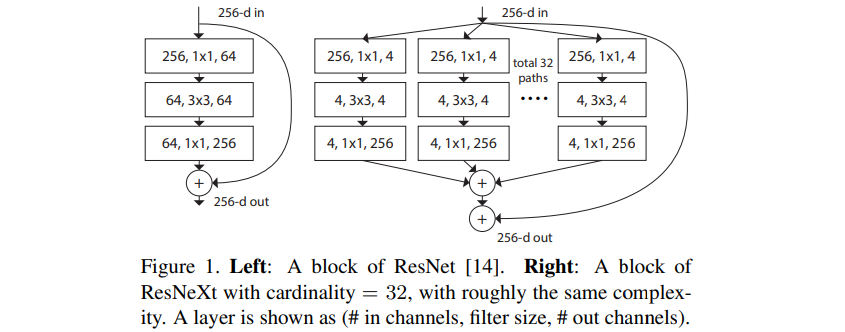 理解ResNeXt - 知乎