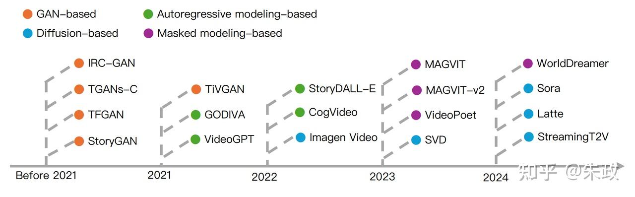 一文读懂：世界模型(World Model) - 知乎