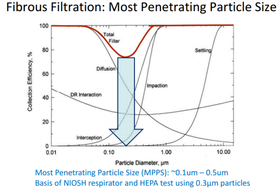 Pm2.5和pm0.3的区别是什么？谁的危害更大？ - 知乎