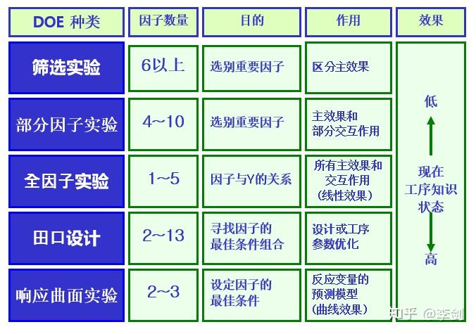 半导体工业软件（八）：DOE（实验设计） - 知乎