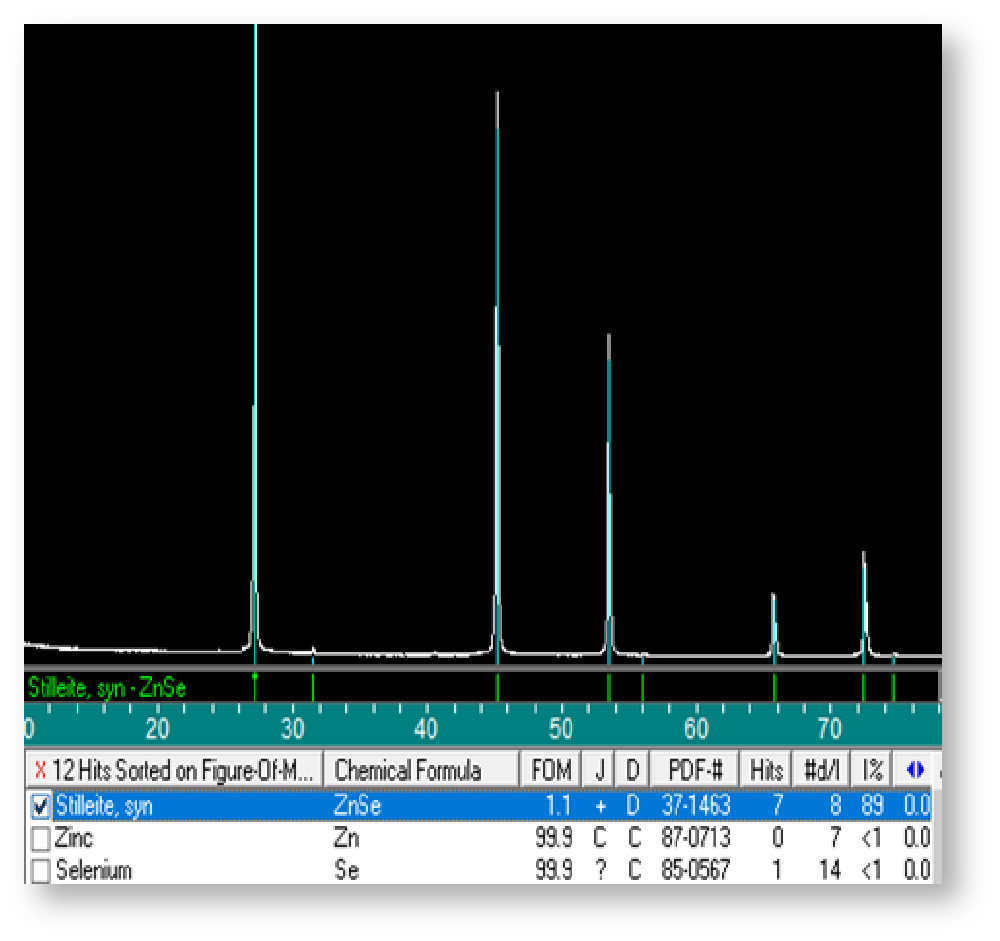 保姆级XRD基本原理与应用教程，干货满满 - 知乎