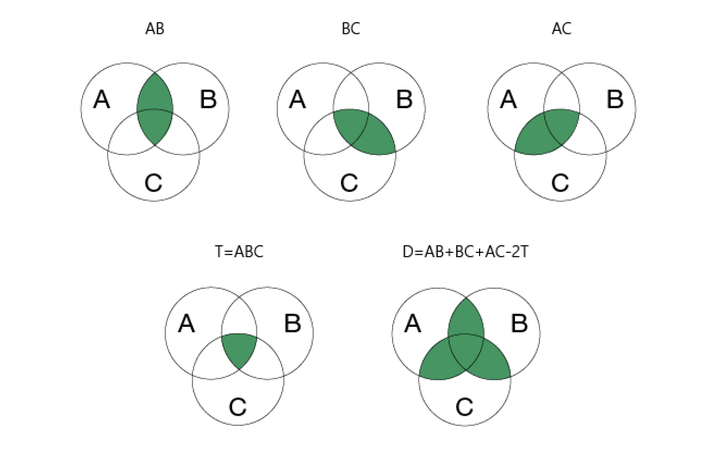 Hidex液体闪烁计数器TDCR技术 - 知乎