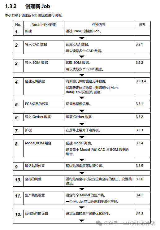 FUJI 综合生产系统Nexim操作手册 - 知乎