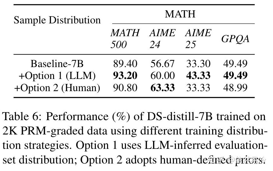 【LLM 代码生成】论文分享：LLM-Adaptive Difficulty CoT Data Pipeline - 知乎
