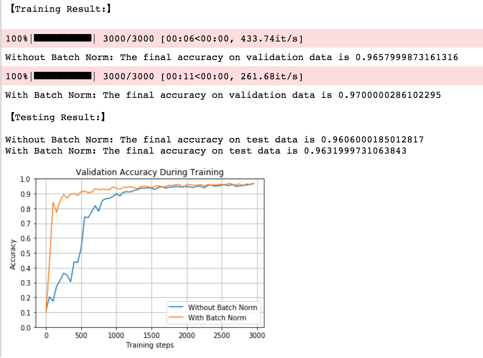 Batch Normalization原理与实战 - 知乎