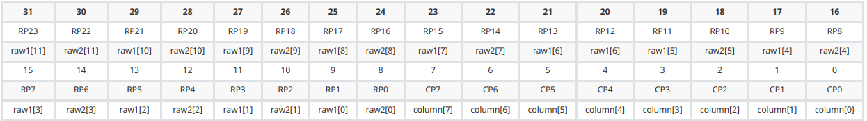 Verilog实现Nand flash Ecc校验和纠错 - 知乎