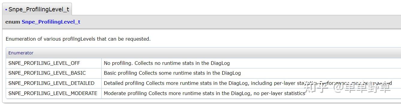 高通 CDSP & SNPE&QNN等（持续更新） - 知乎