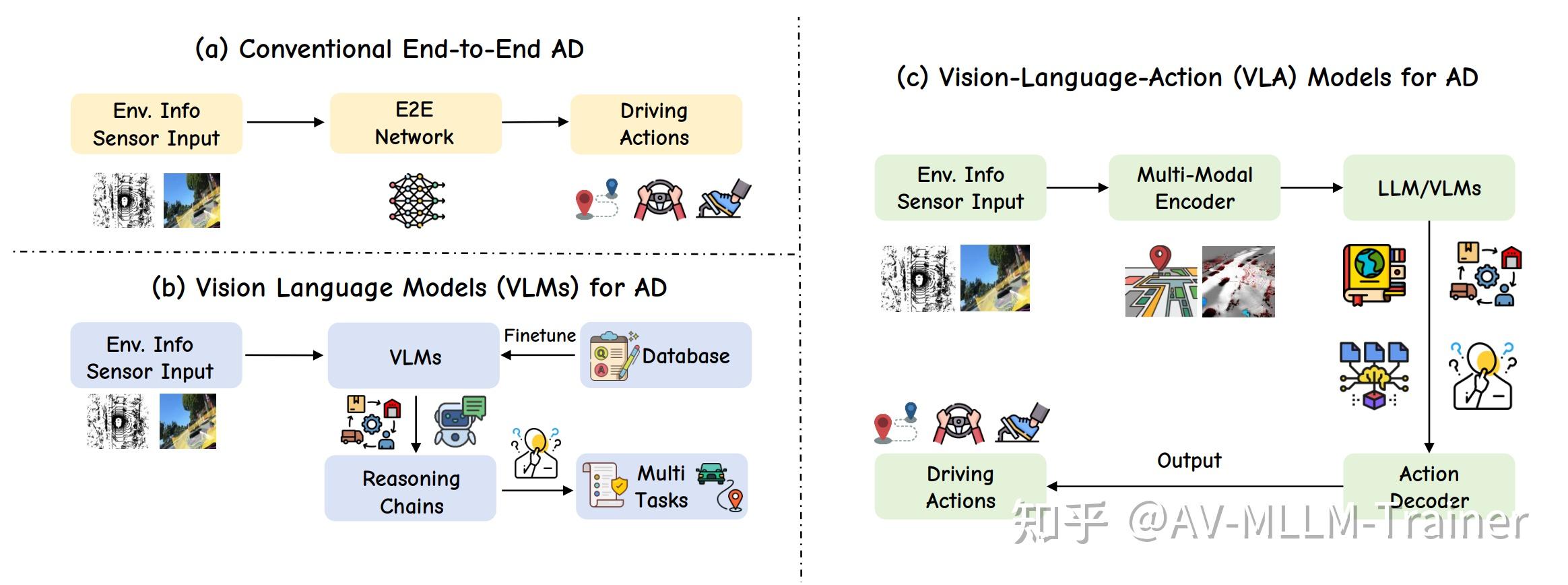 VLA 模型对自动驾驶的演进的意义是什么？ - 知乎