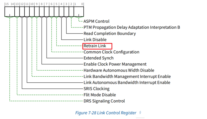 PCIe 调试 执行retrain - 知乎