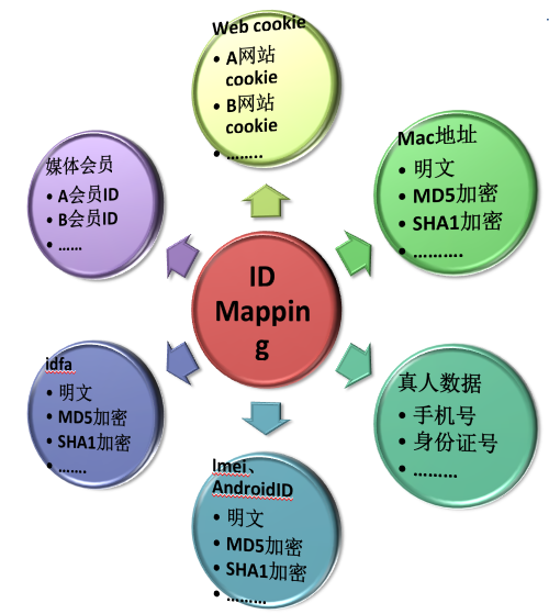 蓝瘦香菇的ADX移动ID【技术类】 - 知乎