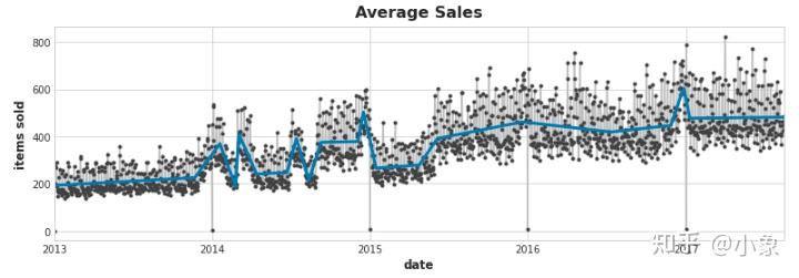 tend 和trend 有什么区别呀！? - 知乎