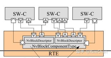 [Classic AUTOSAR学习] SWC设计与应用（一）-- 什么是SWC (Software Component) - 知乎