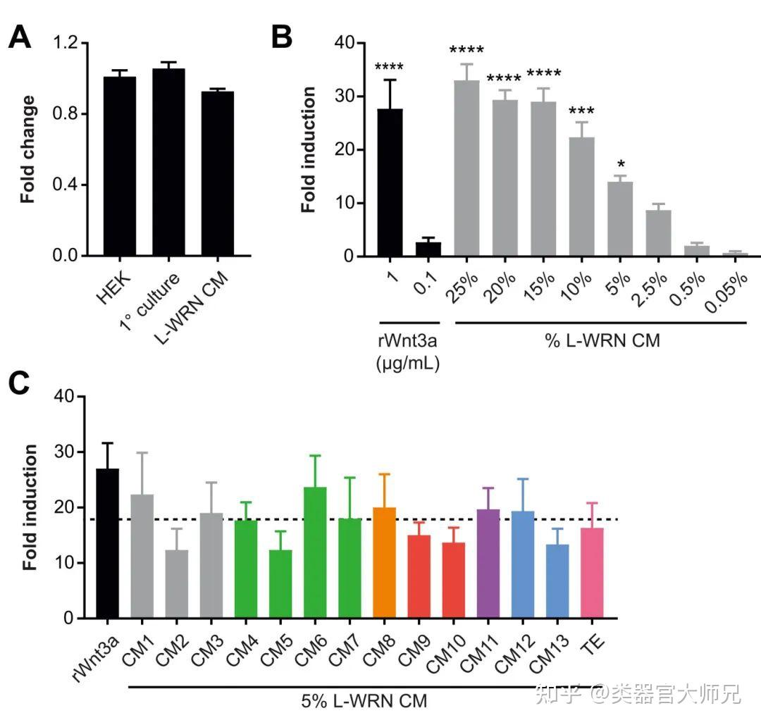 LB培养基和NA培养基到底有啥区别？ - 知乎