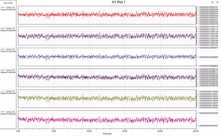 仿真案例｜SIwave瞬态分析的CPM模型 - 知乎