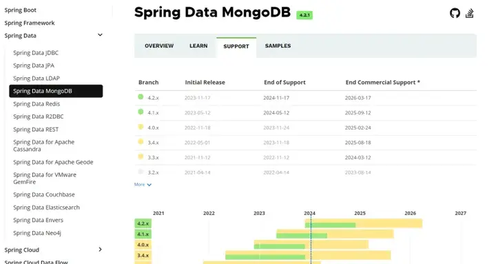 如何快速上手：springboot+mongodb - 知乎