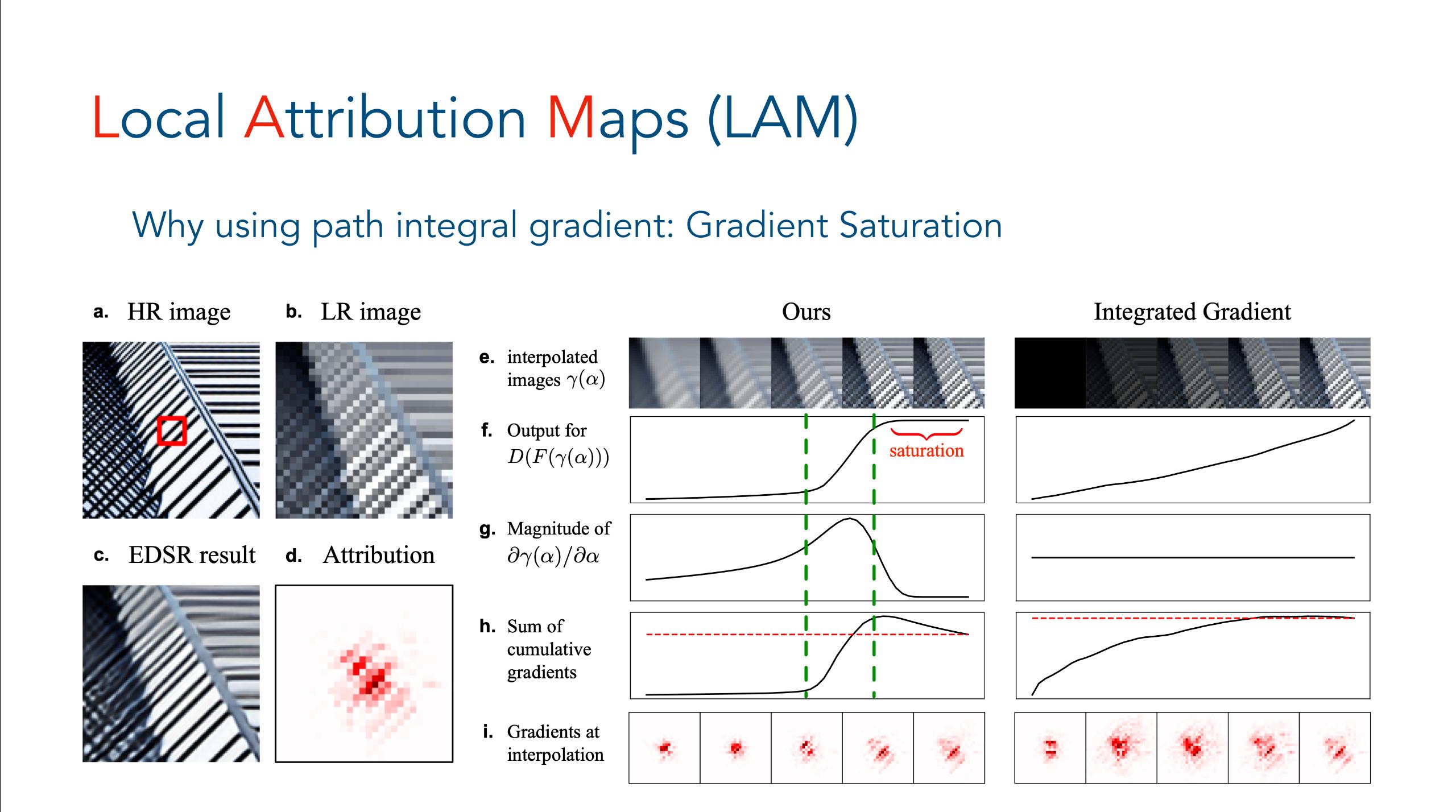 极市沙龙回顾｜CVPR2021-顾津锦：使用局部归因图理解和可视化超分辨网络 - 知乎