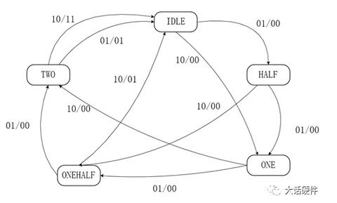 【踩坑日志】mmagic 报错：No module named 'diffusers.models.unet_2d_condition' - 知乎